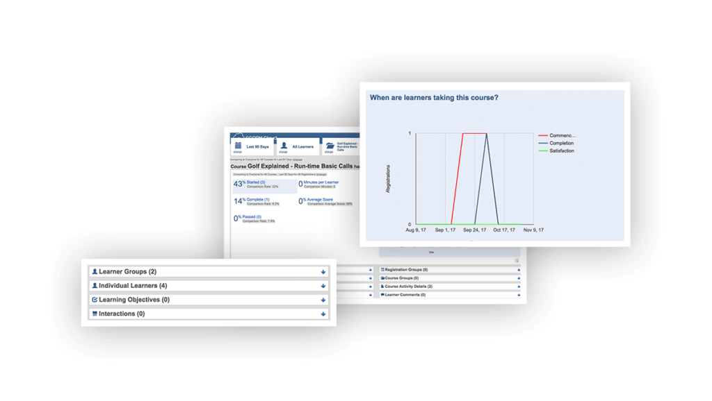 SCORM Cloud: Test, Play and Distribute eLearning