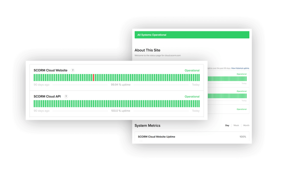 SCORM Cloud: Test, Play and Distribute eLearning