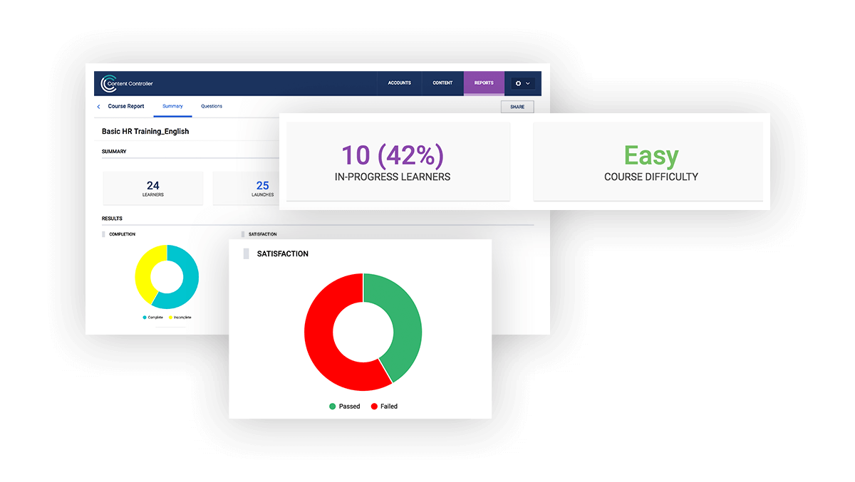 Content Controller | Centralize your content and gain control