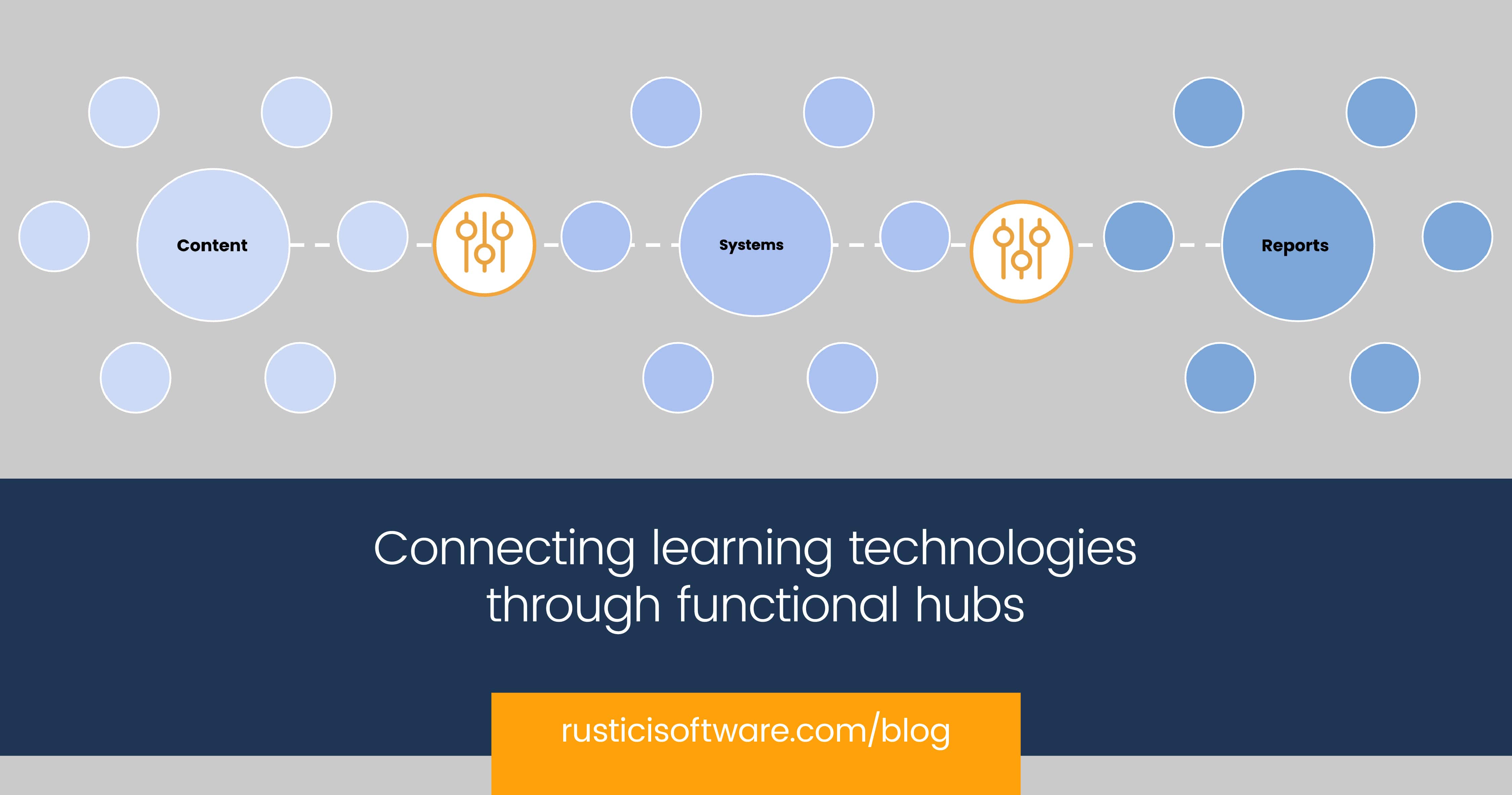 Connecting learning technologies through functional hubs