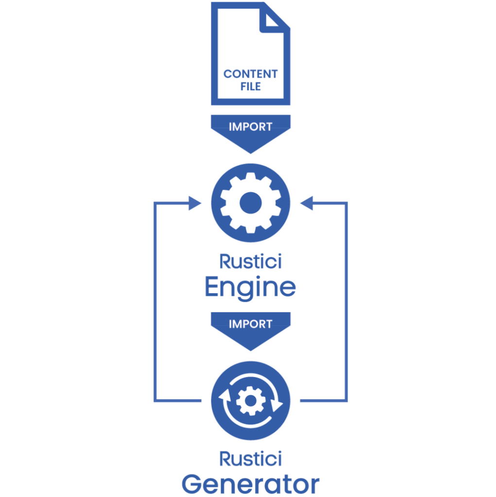 Rustici Generator for Rustici Engine