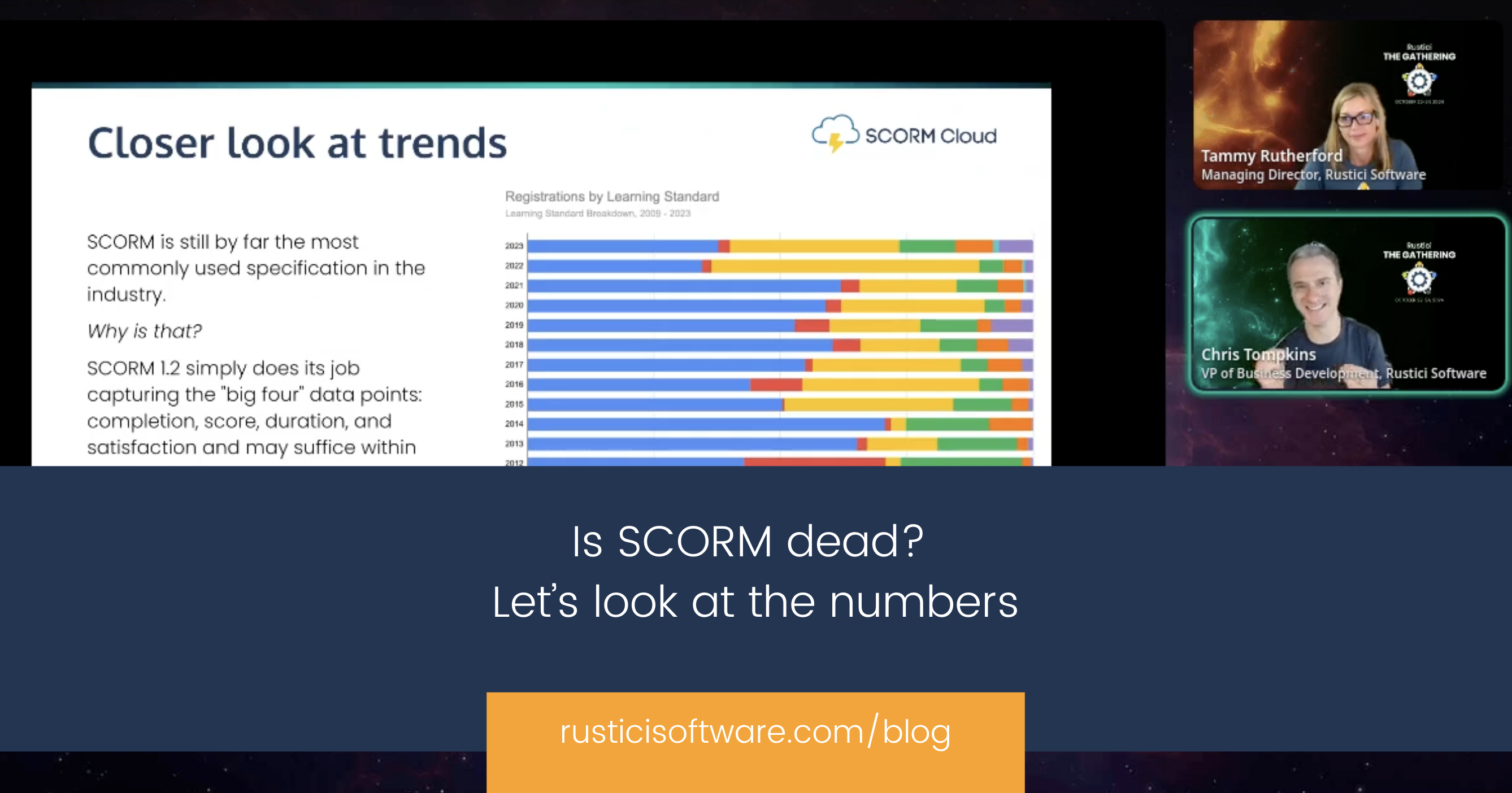 Is SCORM dead? Let’s look at the numbers