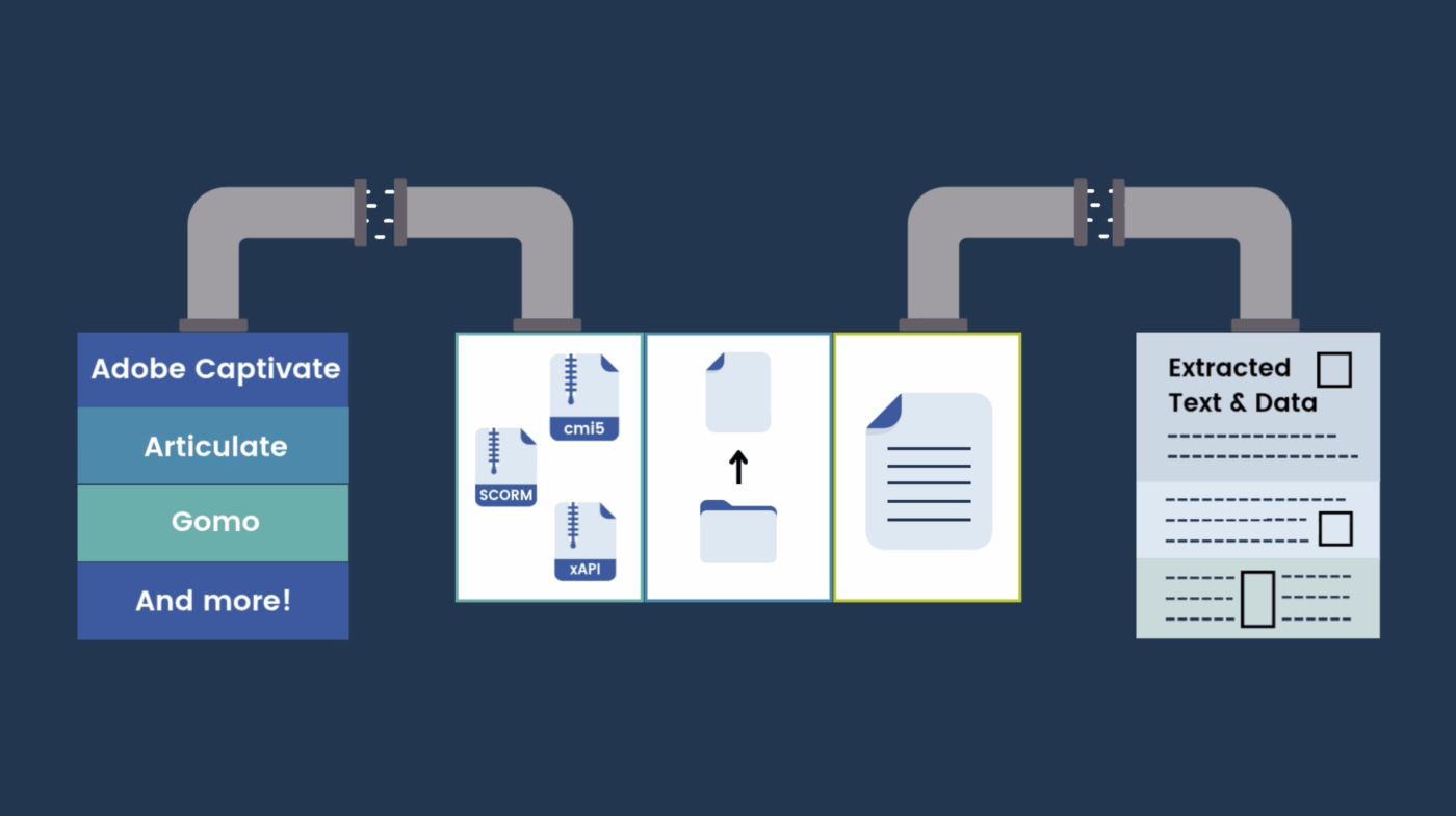 Rustici Generator | Training Course Parsing & Metadata Automation